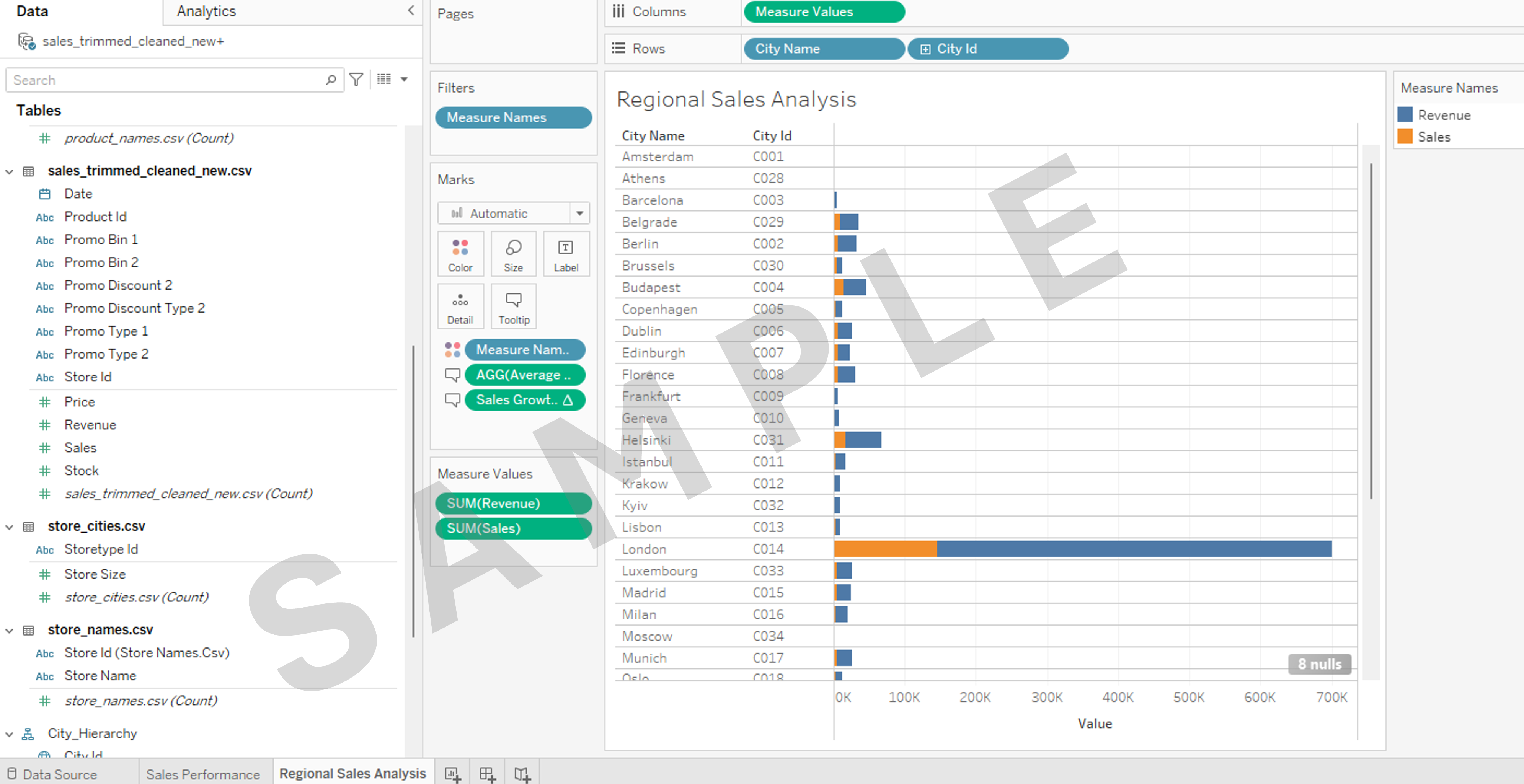 Creating Basic Tableau Visualizations