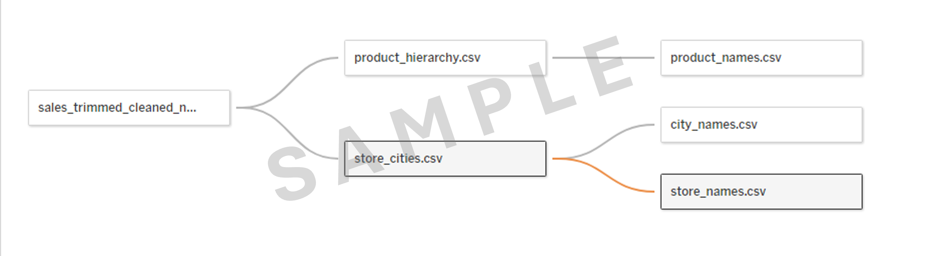 Creating Basic Tableau Visualizations