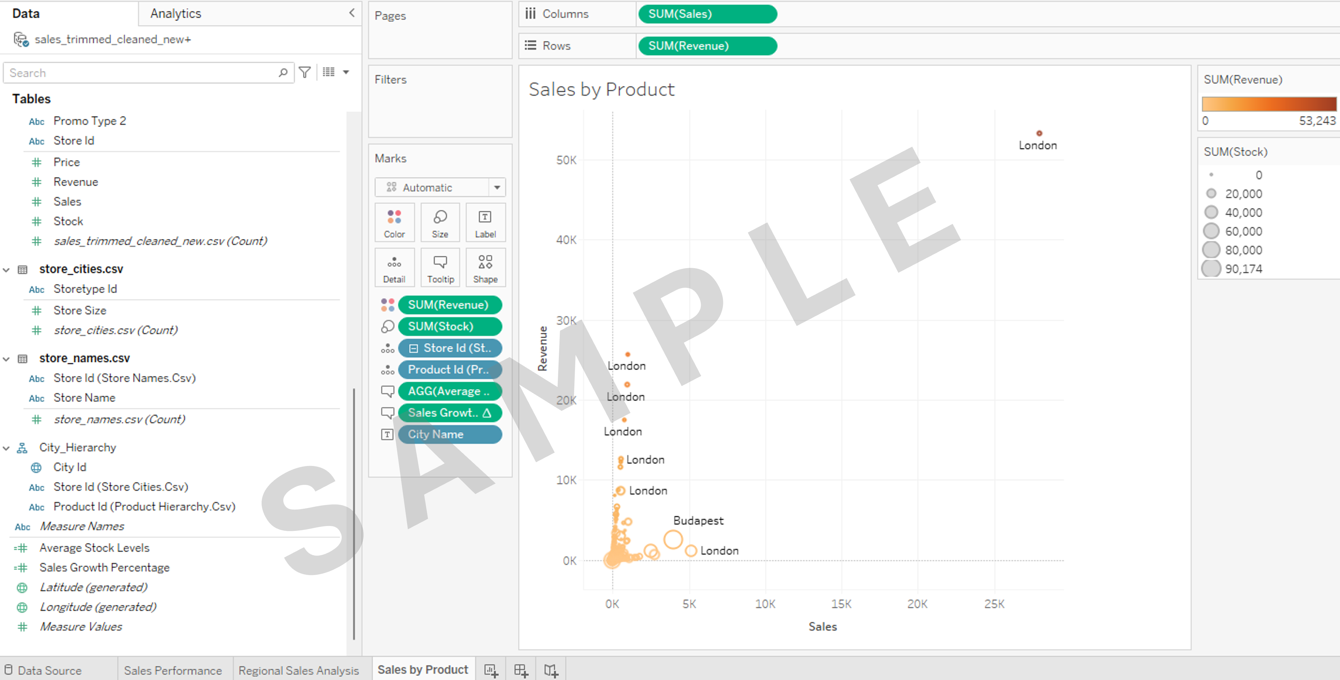 Creating Basic Tableau Visualizations
