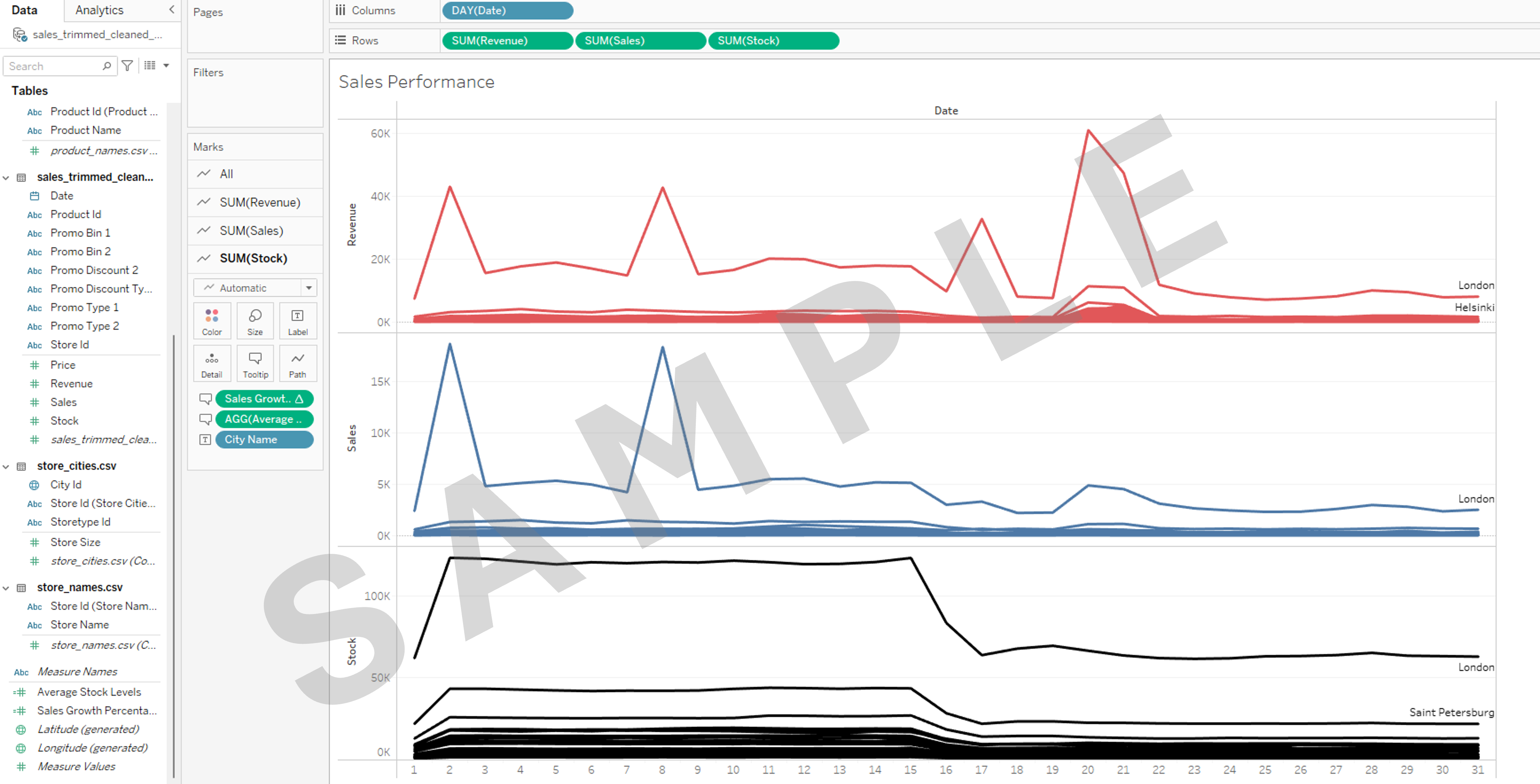 Creating Basic Tableau Visualizations